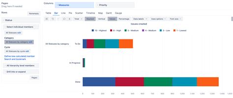 Bar Chart Showing Only 1 Member Of The Hierarchy Level Members In Legend Questions And Answers