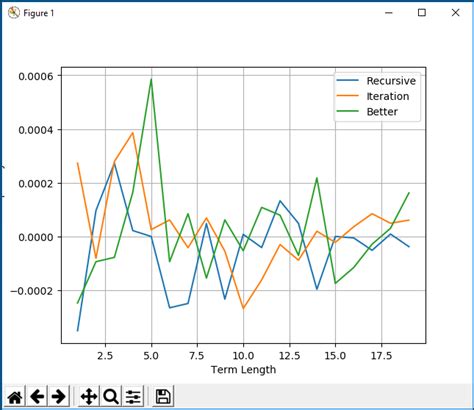 GitHub Mersanko Fibonacci