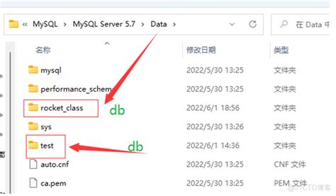 Mysql将文件夹存入数据库并 Mysql 文件存储索姆拉的技术博客51cto博客 Mysql将文件夹存入数据库并 Mysql 文件存储索姆拉的技术博客51cto博客