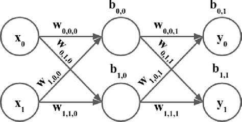Figure 1 From Quantitative Robustness Analysis Of Neural Networks Semantic Scholar