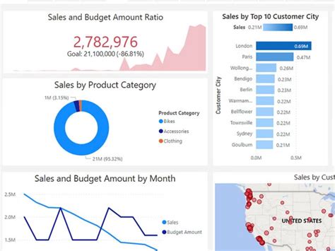 Data Analysis With Excel Power BI For Informed Insights Upwork