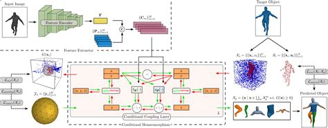 Neural Parts Learning Expressive D Shape Abstractions With Invertible Neural Networks