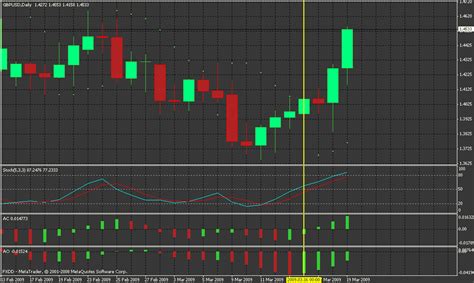 the ashfx system version ii parabolic sar trading systems mql5