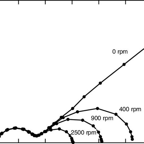 model schematic showing the diffusion layer diffuse layer and compact