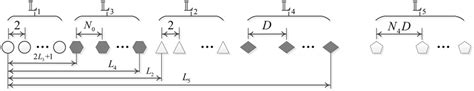 general structure of the proposed array consisting of five sparse