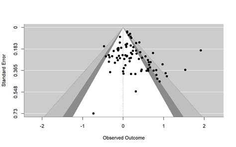 Cluster Bootstrapping A Meta Analytic Selection Model James E
