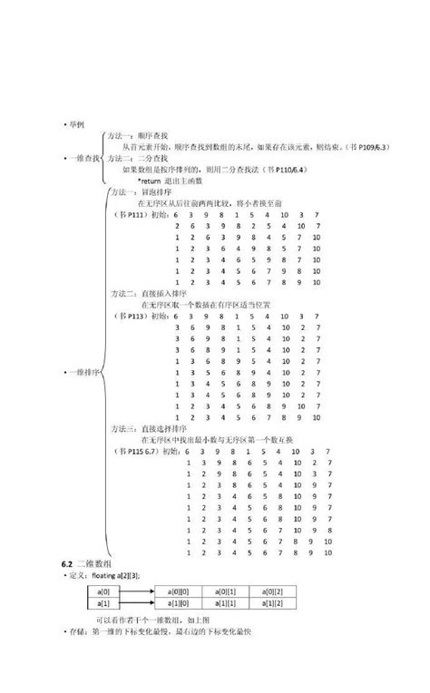 简单粗暴最全C语言笔记转给身边需要的人吧多图预警 大大通 简体站