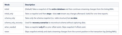 Checklist To Troubleshoot Kafka Connect Issues Using Debezium Platform