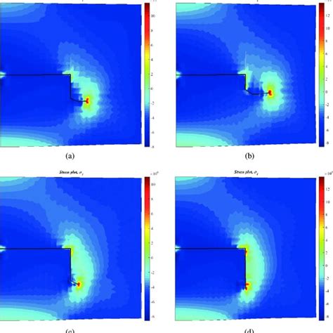 Schematic Presentation Of Hydraulic Fracture Propagation With Plastic