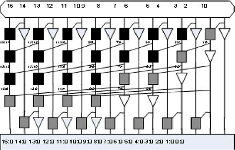 figure 1 from a modified fused floating point three term adder