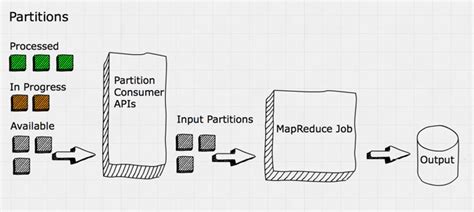 Incremental Processing On Hadoop March 1 2016 By Cdapio Cdapio
