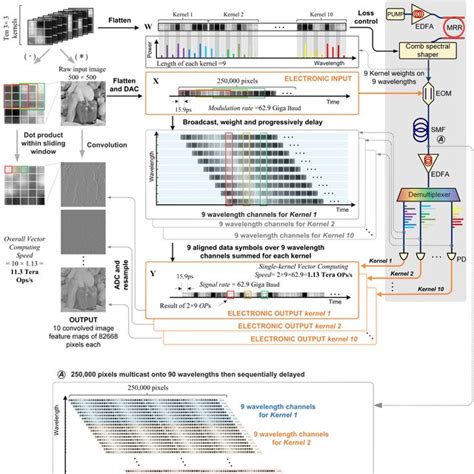 Image Processing Including The Experimental Setup Of The