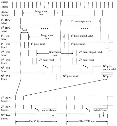 The Clock Timing Waveforms Of Master Clock Mclk Clamping Control Download Scientific Diagram