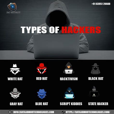 Dat Security On Linkedin Cybersecurity Hackersexplained Digitalsafety Staysecure