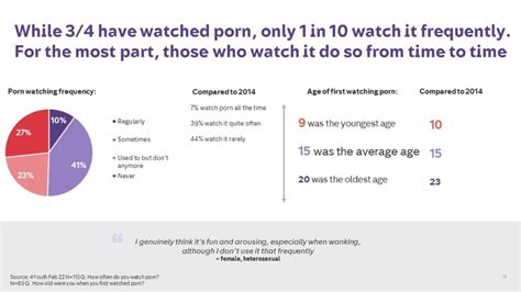 The Great British Sex Dating Report UK Tribes