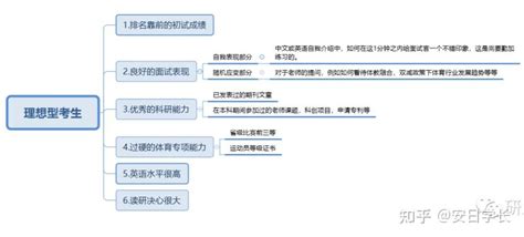 研究生复试中导师喜欢什么样的学生？ 知乎