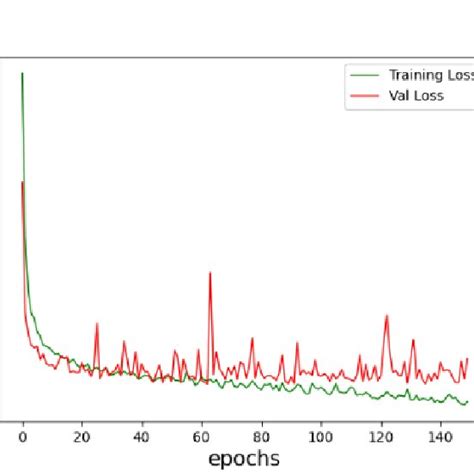 The Cacdu Net Model Structure Download Scientific Diagram