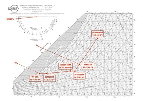 How To Size AHU Cooling Coil Design Calculation Aircondlounge