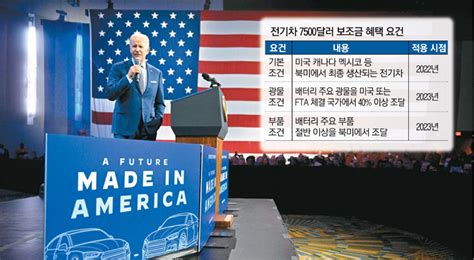 미국내 생산 바이든 욕심에 자국 기업도 타격테슬라 獨배터리공장 포기 매일경제