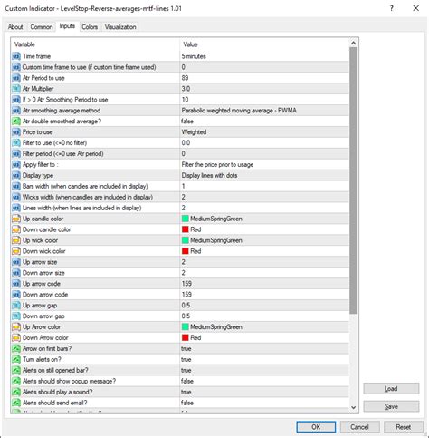 Creation Of Ea Based On Custom Indicator An Order To Develop The Trading Robot At Mql5