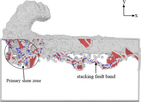 Subsurface Defects In 83 K Cryogenic Nano Cutting Download Scientific Diagram