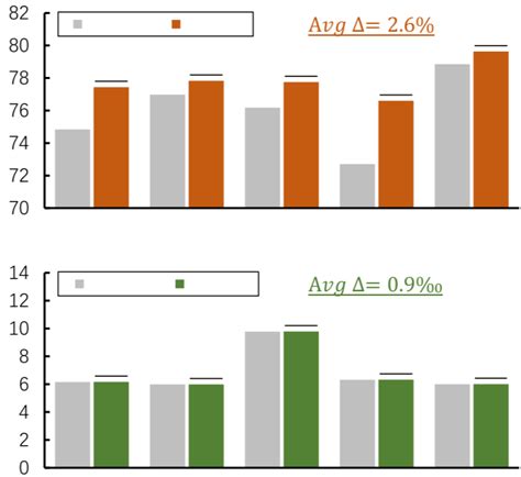 논문 리뷰 A Closer Look at Conditional Prompt Tuning for Vision Language Models