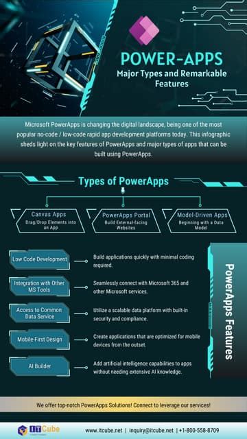 A Glance At Ms Powerapps Their Types And Incredible Featurespdf