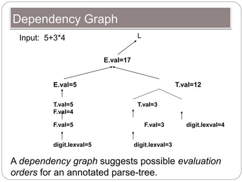 Chapter Semantic Analysis Pptx