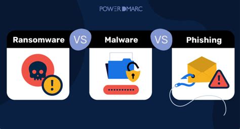 Ransomware Vs Malware Vs Phishing A Free Prevention Guide