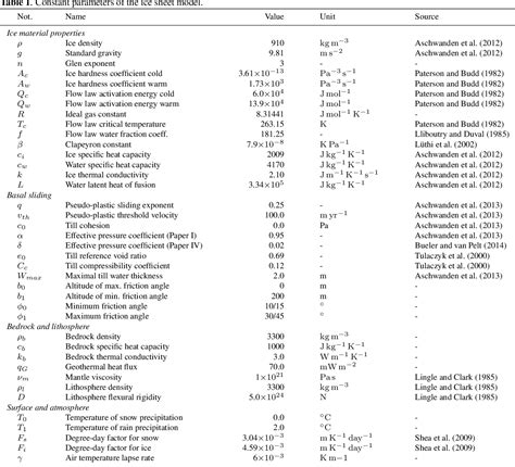 Table 1 From Numerical Modelling Of The Cordilleran Ice Sheet Semantic Scholar