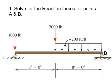 Solved Solve For The Reaction Forces For PointsA B Chegg Com