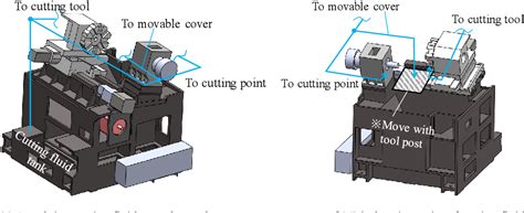 Figure 4 From Determining A Prediction Equation For Thermal Deformation Of A Cnc Lathe Using The