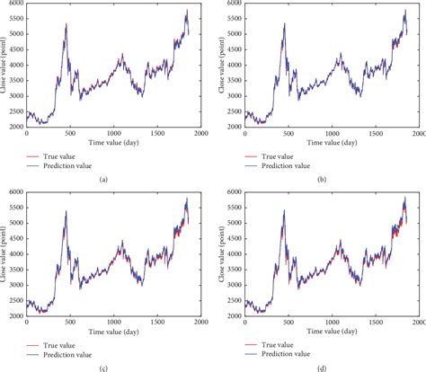 Figure 1 From Stock Price Forecast Based On Cnn Bilstm Eca Model Semantic Scholar
