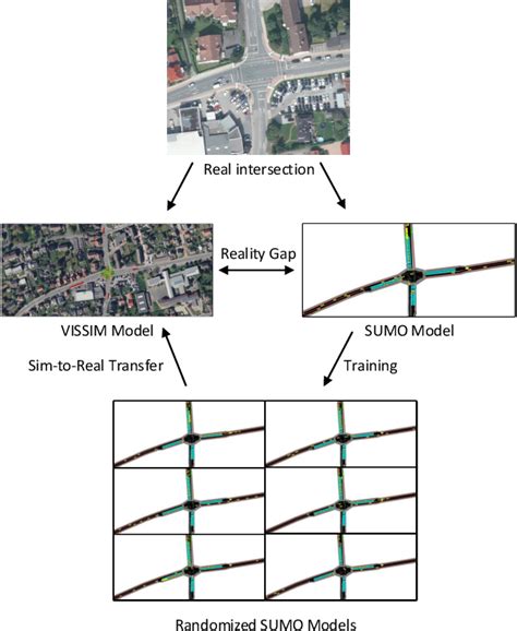 figure 1 from bridging the reality gap of reinforcement learning based