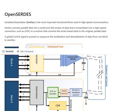 Explore Openserdes An Open Source Verilog Based Serializer Deserializer Project Micro