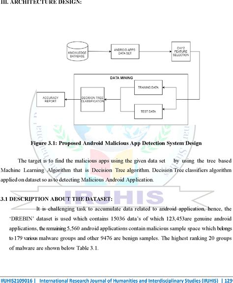 Figure 3 1 From Malicious Android Apps Identification Applying Machine Learning Techniques