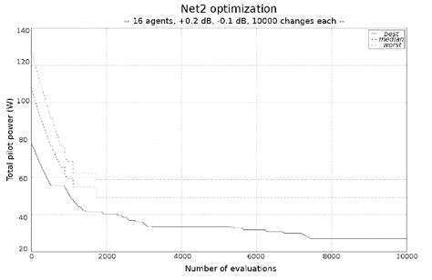 Figure 1 From A Gpu Based Parallel Agent Optimization Approach For The Service Coverage Problem