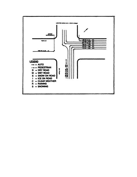 Figure Collision Diagram