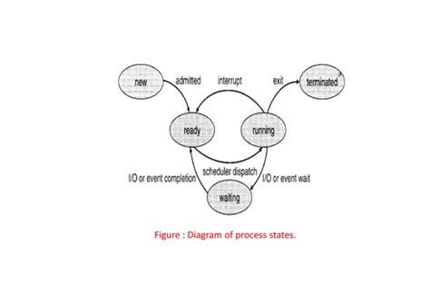 Operating Systems Ppt 1 1pdf Operating Systems Ppt 1 1pdf