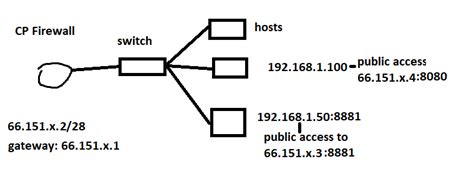 Solved How To Use Multiple Wan Ip Addresses Given Isp Check Point