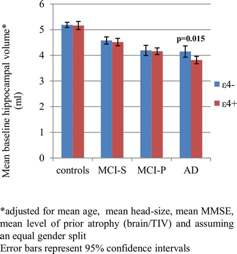 figure 2 1 from automated subcortical brain segmentation using multispectral mri for improved ad