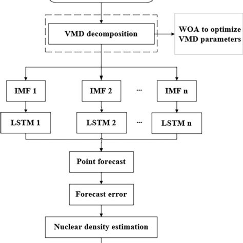 Monthly Runoff Sequence At Hejin Hydrological Station Download Scientific Diagram