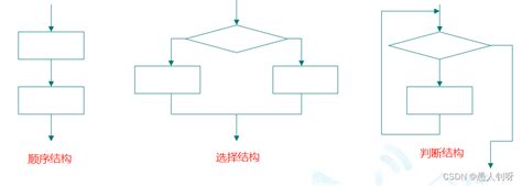 Java选择结构介绍java的选择结构 Csdn博客