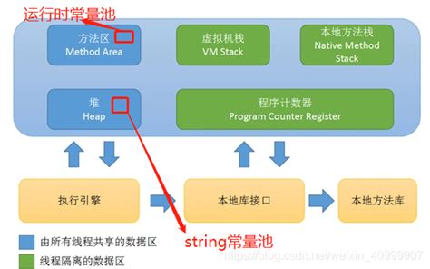 Java—运行时常量池（runtime Constant Pool）、常量池（constant Pool）、字符串常量池（string