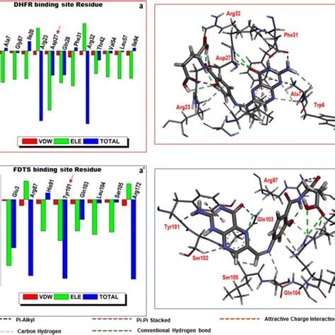 Per Residue Decomposition Plots Showing Individual Energy Contributions Download Scientific