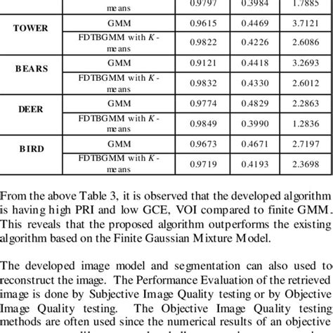 Segmentation Performance Measures Download Table