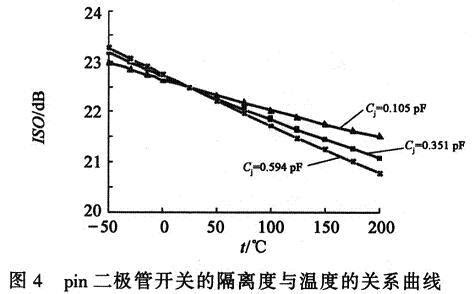 微波二极管图册 360百科