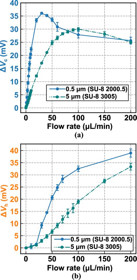 Figure 16 From Thermal Flow Sensor With A Bidirectional Thermal Reference Semantic Scholar