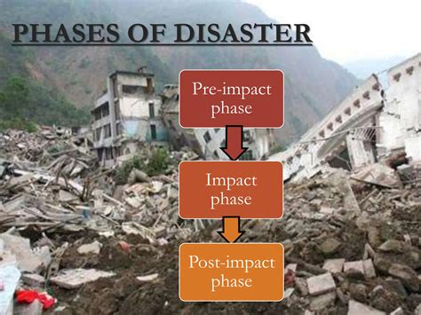 Disaster Management In India And Preventive Measures Ppt