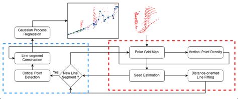 a gaussian process based ground segmentation for sloped terrains deepai